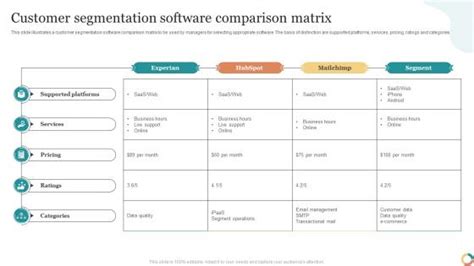 Segmentation Matrix Slide Team