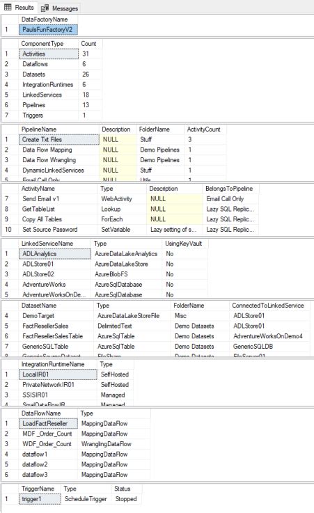 Summarise An Azure Data Factory Arm Template Using T Sql Welcome To
