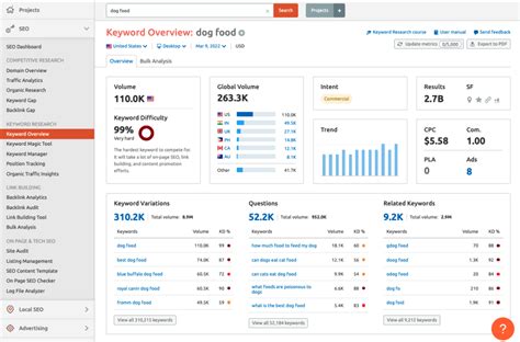 Ppc Optimization 5 Key Steps For Enhanced Ad Performance
