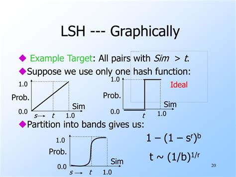 Ppt Locality Sensitive Hashing Powerpoint Presentation Free Download