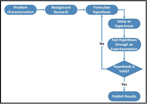 [pdf] A Model Driven Architecture For Multi Protocol Obd Emulator Semantic Scholar