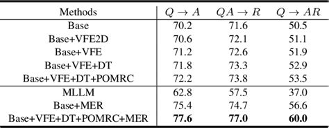 Table Ii From Multi Modal Large Language Model Enhanced Pseudo 3d Perception Framework For