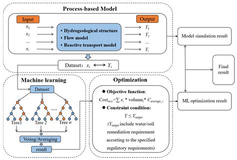 Procedures Computer