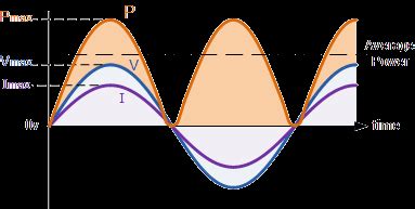 Resistors In AC Circuits Impedance Of A Resistor