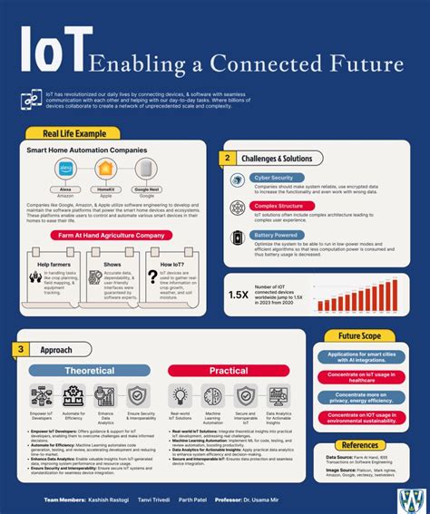 kashish rastogi on linkedin dataanalytics datavisualization
