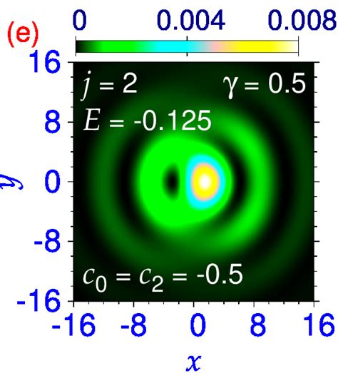 Contour Plot Of Density Nj Of A Circularly Symmetric 0 ±1 Type Download Scientific Diagram