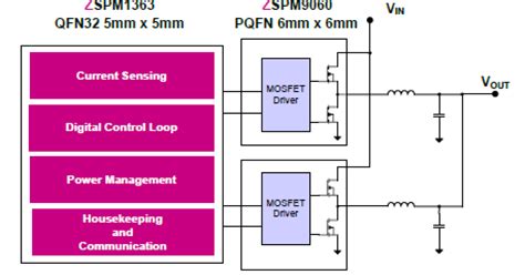 zspm1363 true digital pwm controller dual phase single rail renesas