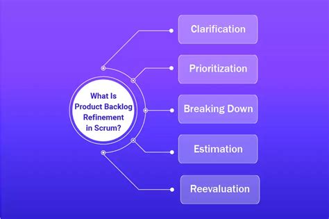 product backlog refinement understanding tips and best practices in 2025