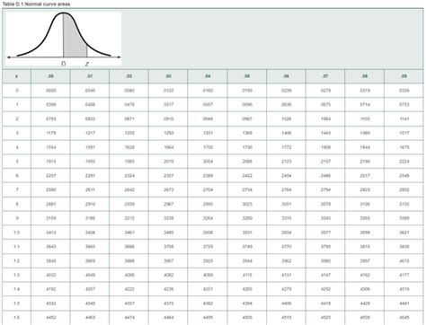 Solved Use Table 1 Of Appendix D To Find Each Of The