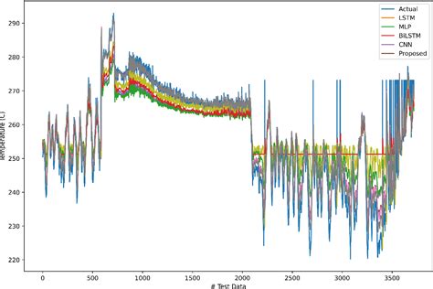 Figure 11 From Industrial Internet Of Things Based Fault Mitigation For Smart Additive