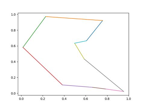 TSP问题从DP算法到深度学习 欧氏空间数据集的DP解 MyEncyclopedia