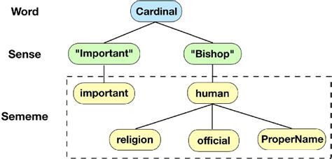 Figure 1 From Improving Sequence Modeling Ability Of Recurrent Neural