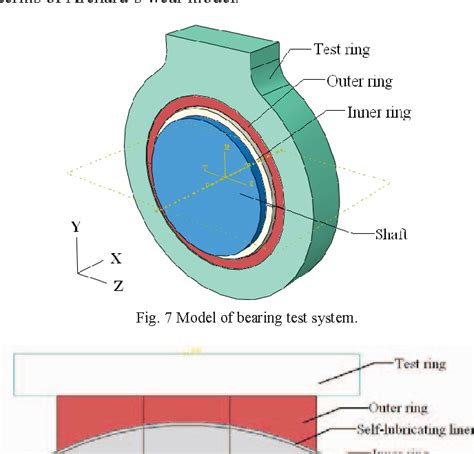 Figure 8 From Numerical Simulation Of Sliding Wear Based On Archard Model Semantic Scholar