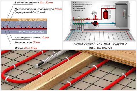 Теплый пол под плитку, электрический и водяной теплый пол под плитку ...