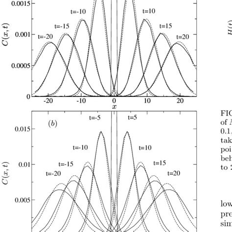 time and space dependent correlation function for a system of 50 sites