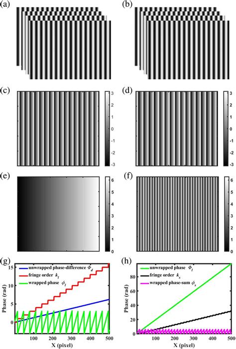 Principle Of The Proposed Dual Frequency Method A Four Download Scientific Diagram