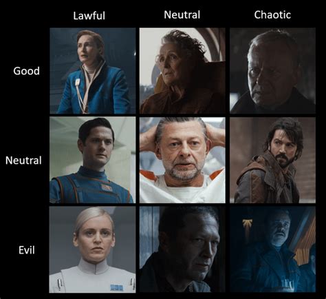 Andor Alignment Chart Randor