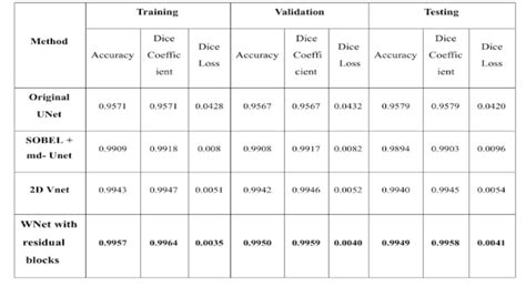 GitHub Prajakta Brain Tumor Segmentation Using Deep Neural Networks