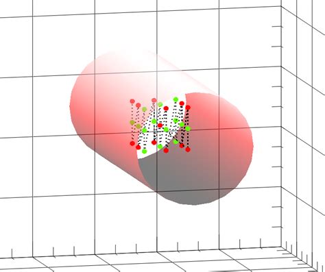 Solved Plotting Xyz Points Inside A Cylinder Ni Community