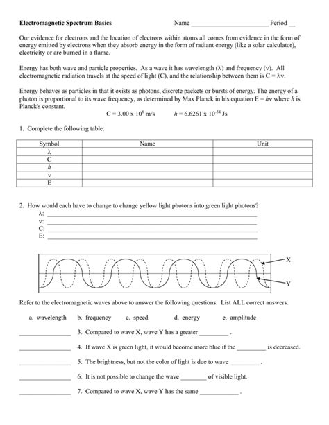 Electromagnetic Spectrum Basics Assignment