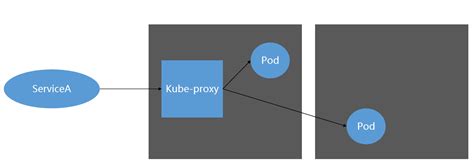 Kubernetes微服务架构应用实践