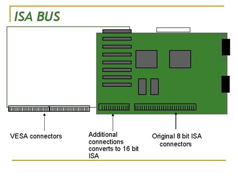 ISA BUS Industry Standard Architecture Cahit Tark Gen