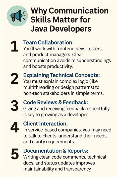 javadeveloper communicationskills techcareer developertips