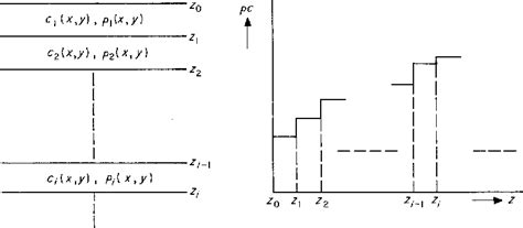 Figure 1 From Wave Field Extrapolation Techniques For Inhomogeneous Media Which Include Critical