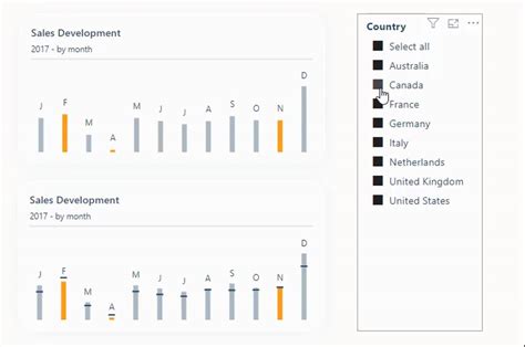 powerbi tips on linkedin great example of visual design