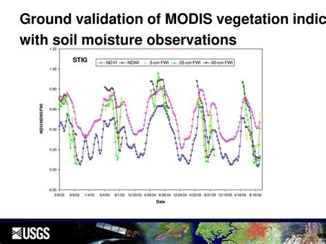 Nasa Jpl Drought Project Meeting Boulder Colorado September 30 Ppt