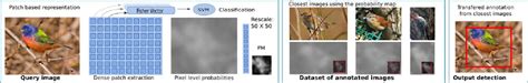 Figure 1 From Data Driven Detection Of Prominent Objects Semantic Scholar