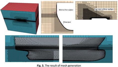 Figure 1 From Numerical Simulation Flow Around The Containership By