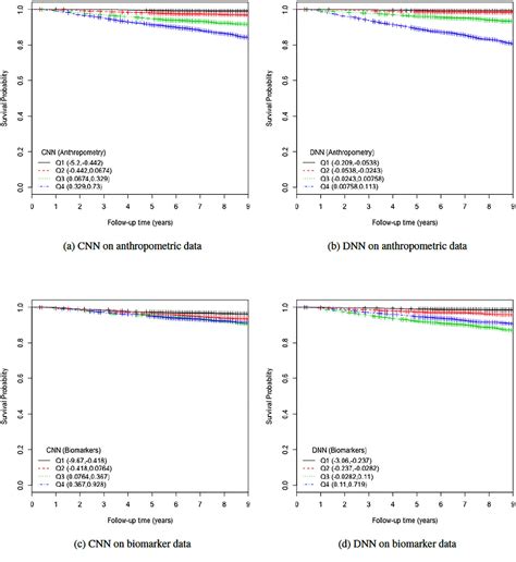 Figure 1 From Deep Learning For Biological Age Estimation Semantic