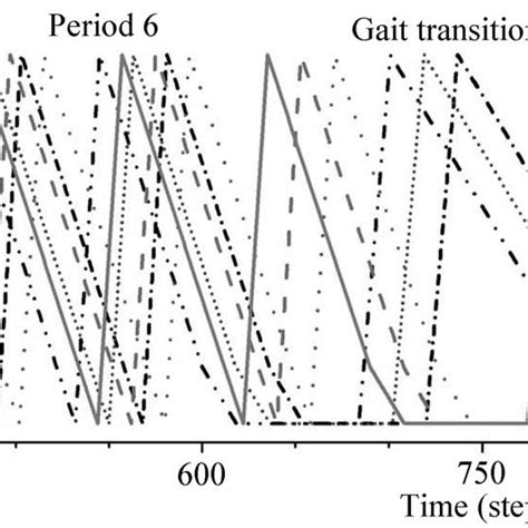 The Working Principle And Outputs Of The Postprocessing Module A The