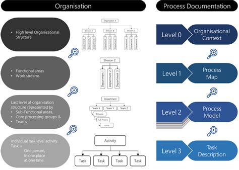 Process Documentation Principles A Practical Guide To Delivering Results