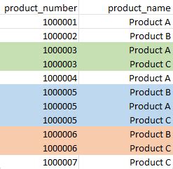 Python Make A Distinct Dataframe Based On A Column With Prioritization Condition Stack Overflow