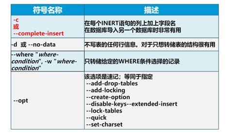 数据库 事务 索引 备份与恢复 Csdn博客
