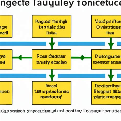 Fault Tolerance In Computer Science Understanding The Benefits And
