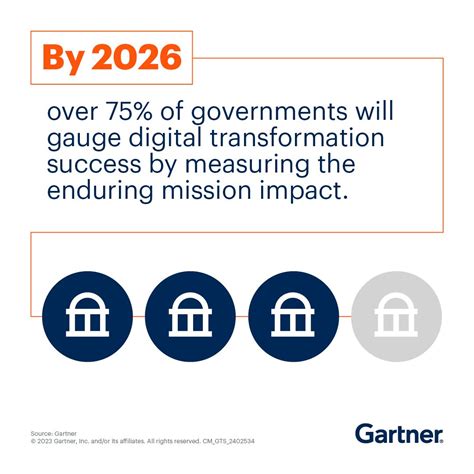 gartner for it on linkedin gartnerda data analytics