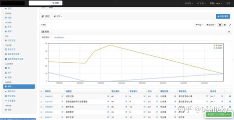 Django快速开发实践:drf框架和xadmin配置指北 知乎 Django快速开发实践:drf框架和xadmin配置指北 知乎
