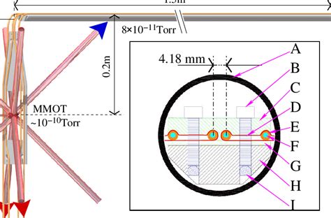 Color Online Sketch Of The Experimental Setup Atoms Are Injected Download Scientific Diagram