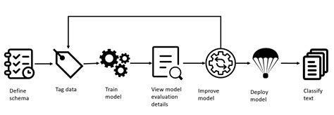 Microsoft Ai For Contract Document Entity Extraction Microsoft Qanda
