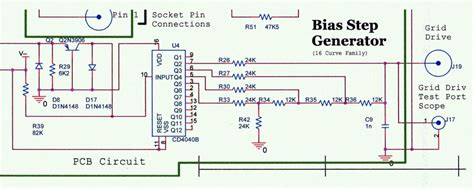 Curve Tracer Design For Power Tubes Testing Electroagenda