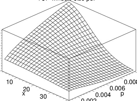 Probability Density Function Of TCP Window Size Versus Window Size And Download Scientific