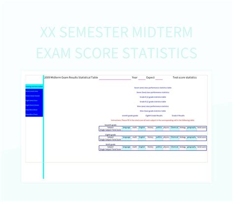XX Semester Midterm Exam Score Statistics Excel Template And Google Sheets File For Free