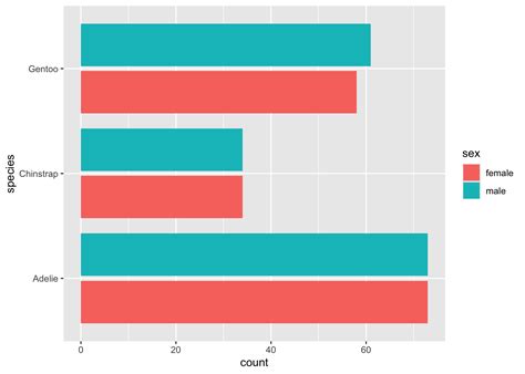 Barplots