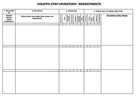 Fourth Step Inventory Resentments Sex Conduct Harm Done To