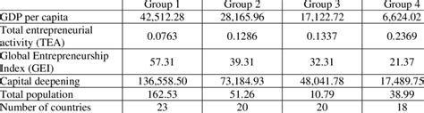 Results Cluster Analysis Download Table