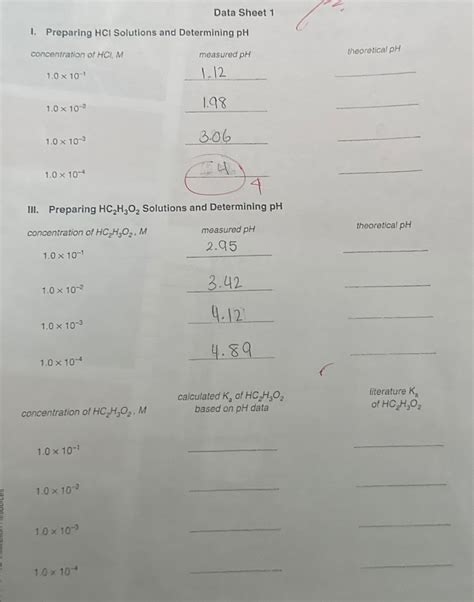 Solved Data Sheet 1preparing Hcl ﻿solutions And Determining