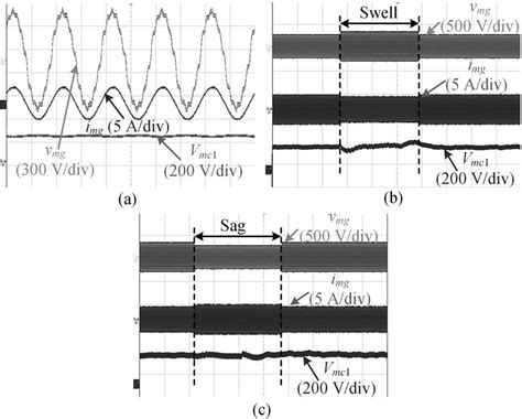 28 Mvac Voltage Mvac Current And Mvdc Link Voltage Of The Sst Under